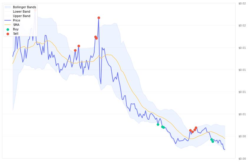 Renzo Bollinger Bands