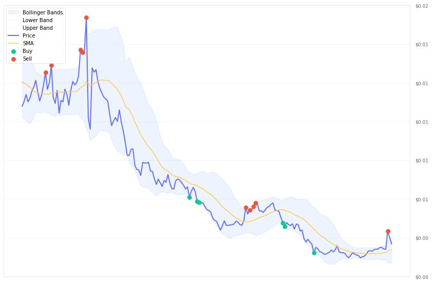 Renzo Bollinger Bands