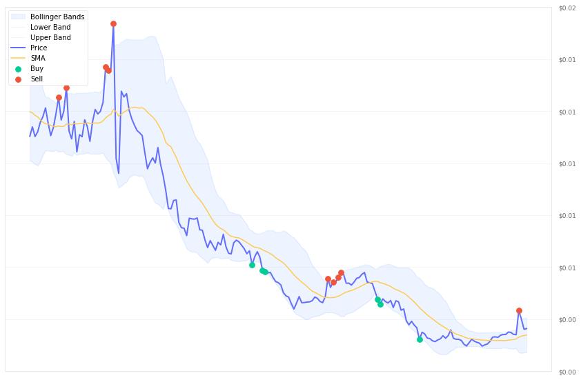 Renzo Bollinger Bands