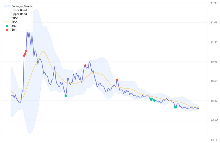 Reploy Полосы Боллинджера