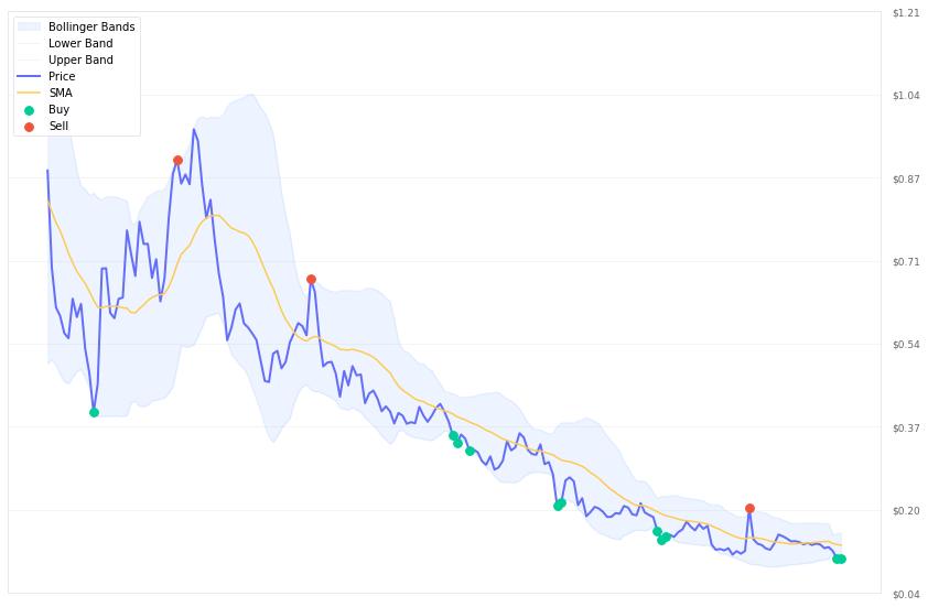 Reploy Полосы Боллинджера