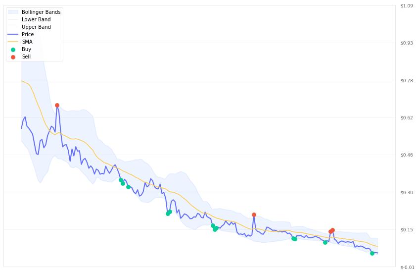 Reploy Полосы Боллинджера