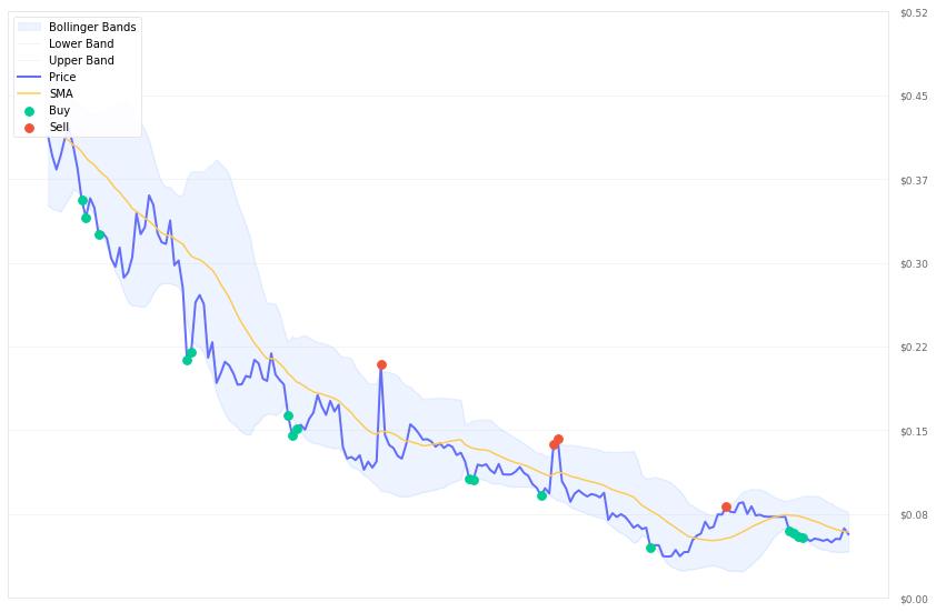 Reploy Полосы Боллинджера