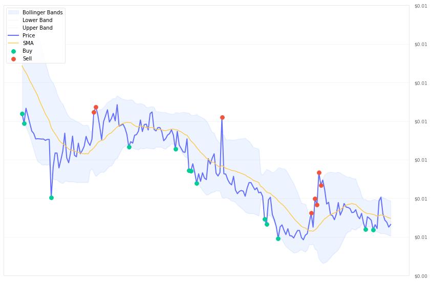 REN Boillinger Bands