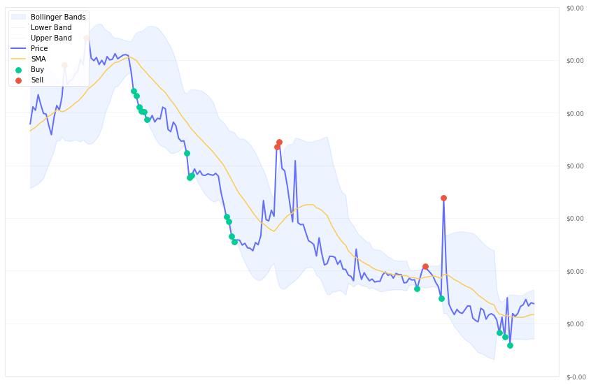 RepubliK Boillinger Bands