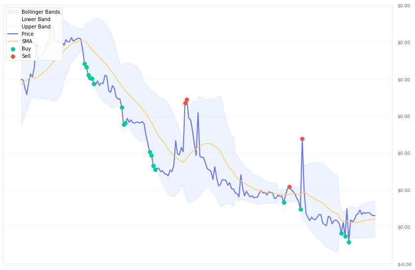 RepubliK Полосы Боллинджера