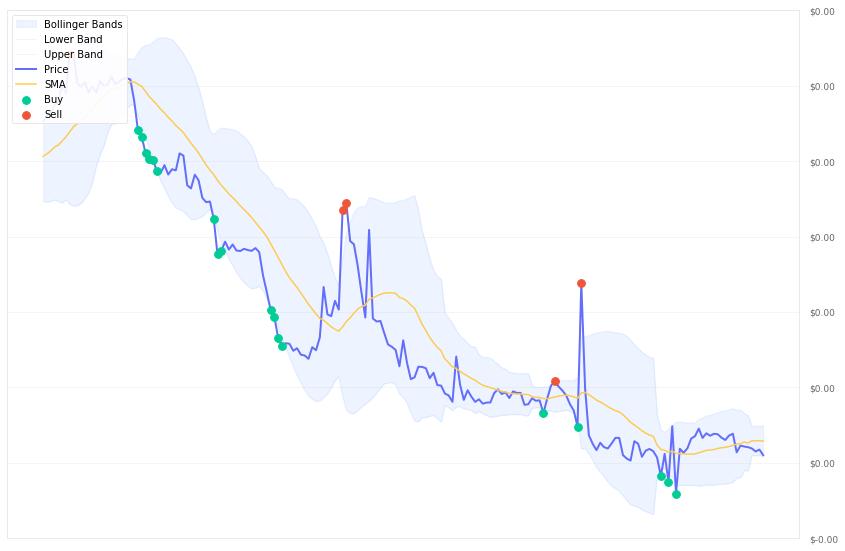 RepubliK Boillinger Bands