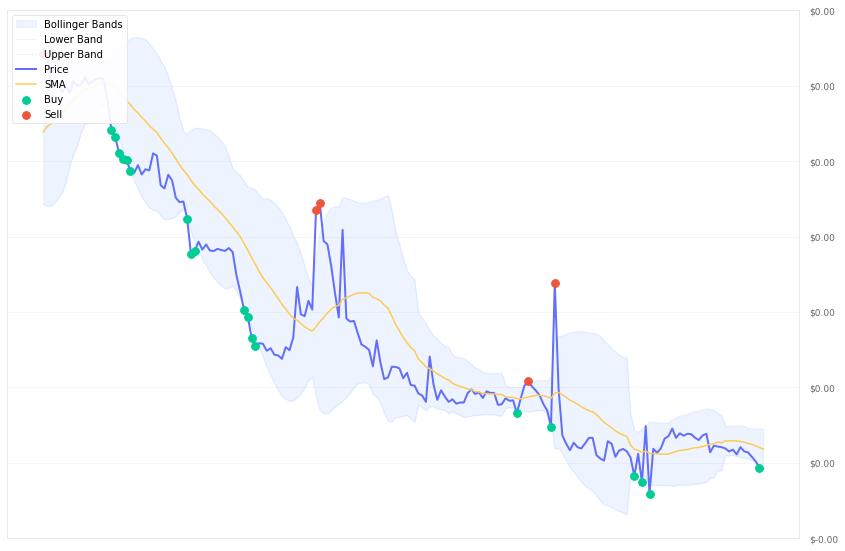 RepubliK Boillinger Bands