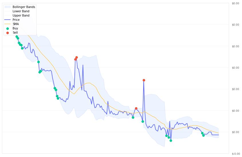 RepubliK Boillinger Bands