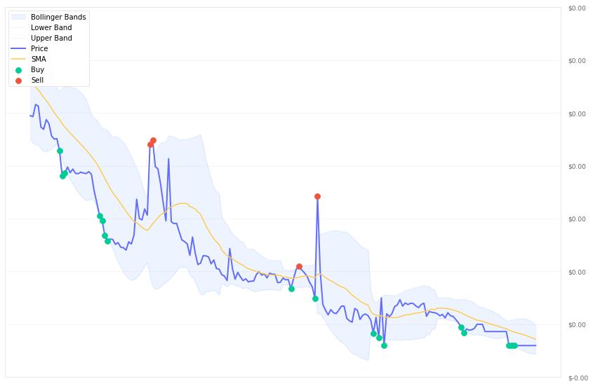 RepubliK Полосы Боллинджера