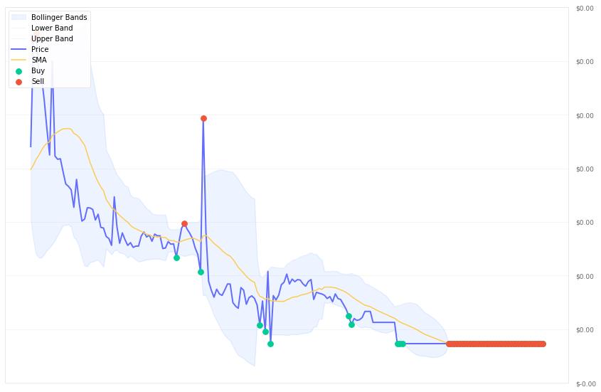 RepubliK Полосы Боллинджера