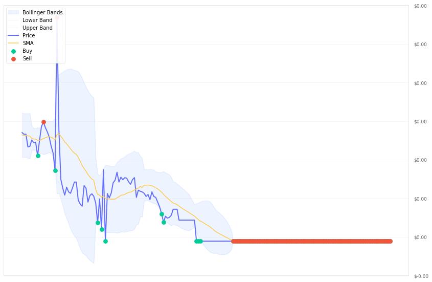 RepubliK Полосы Боллинджера