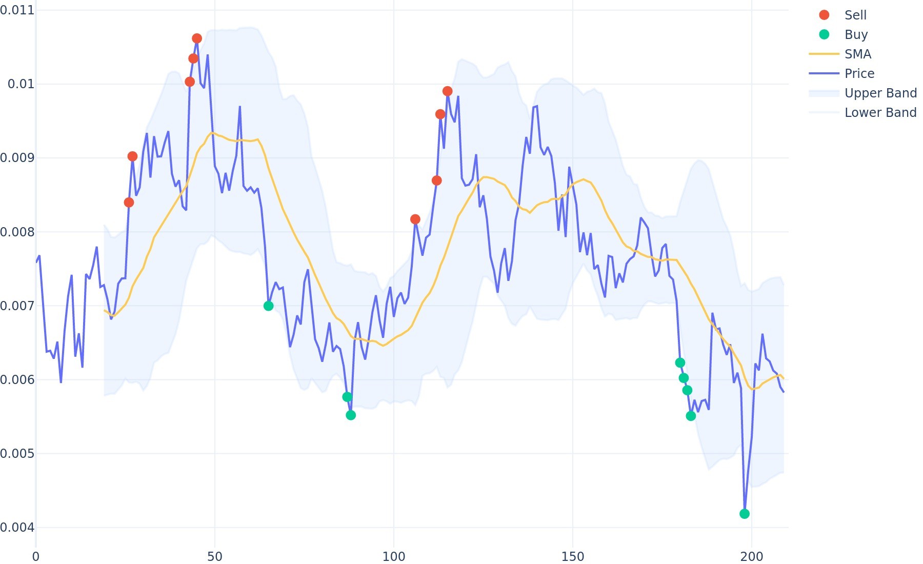 Reserve Rights Bollinger Bands
