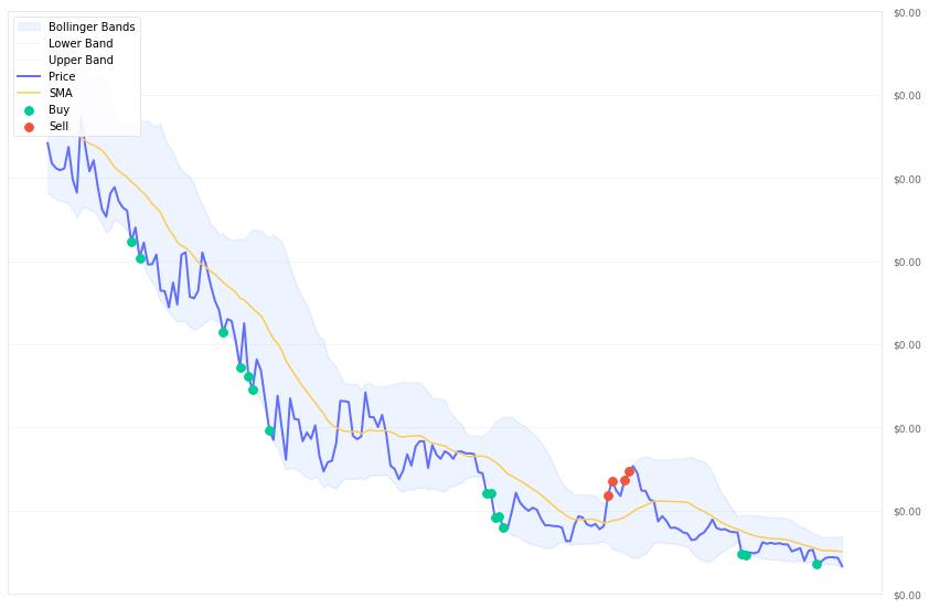 Retik Finance Boillinger Bands