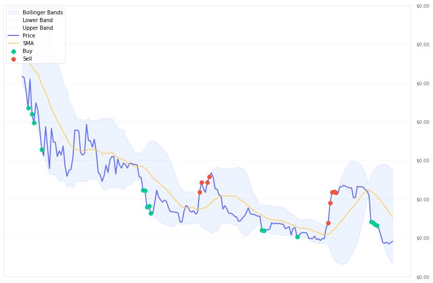 Retik Finance Полосы Боллинджера