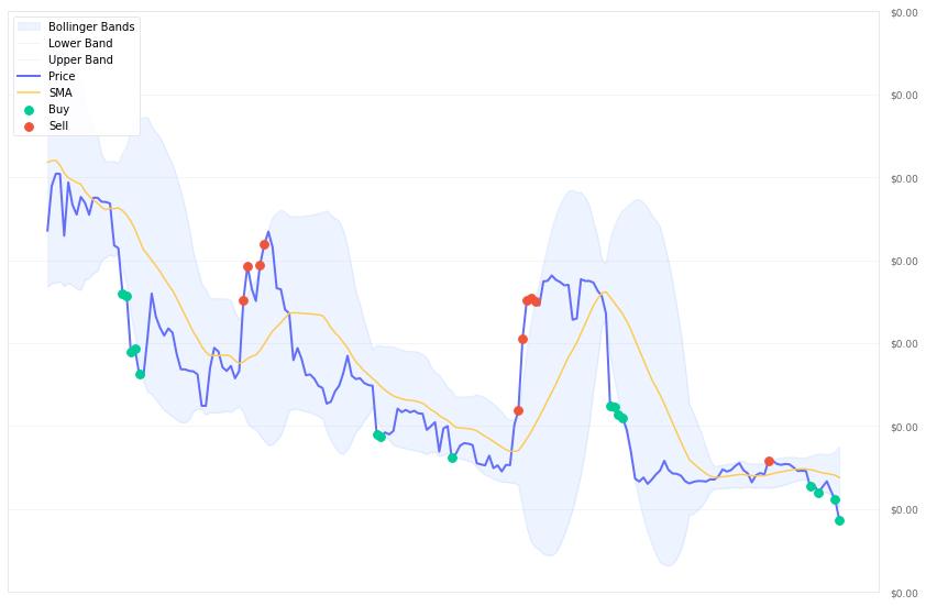 Retik Finance Полосы Боллинджера