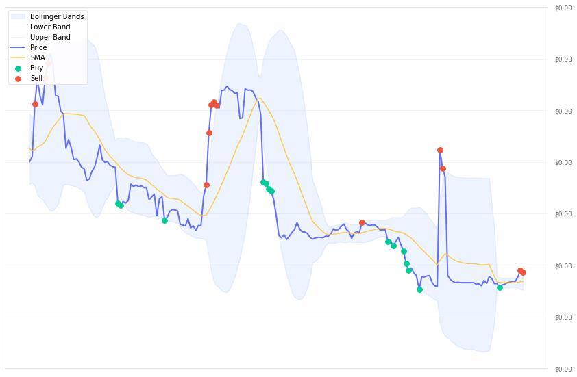 Retik Finance Полосы Боллинджера