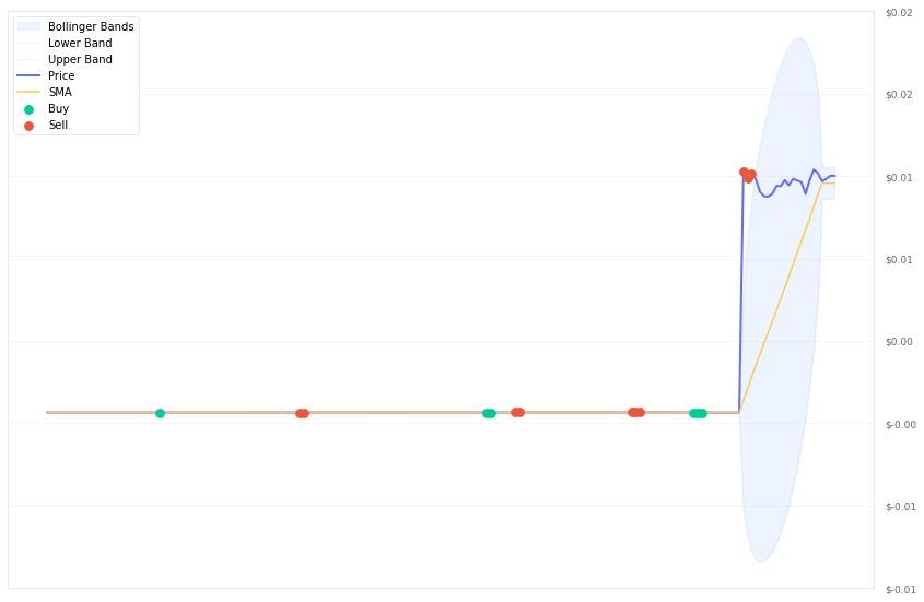 Revain Boillinger Bands