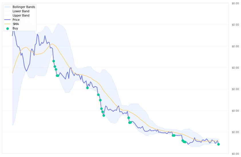REVV Bollinger Bands