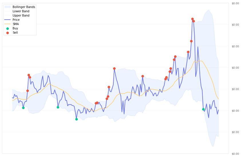 RichQUACK.com Полосы Боллинджера