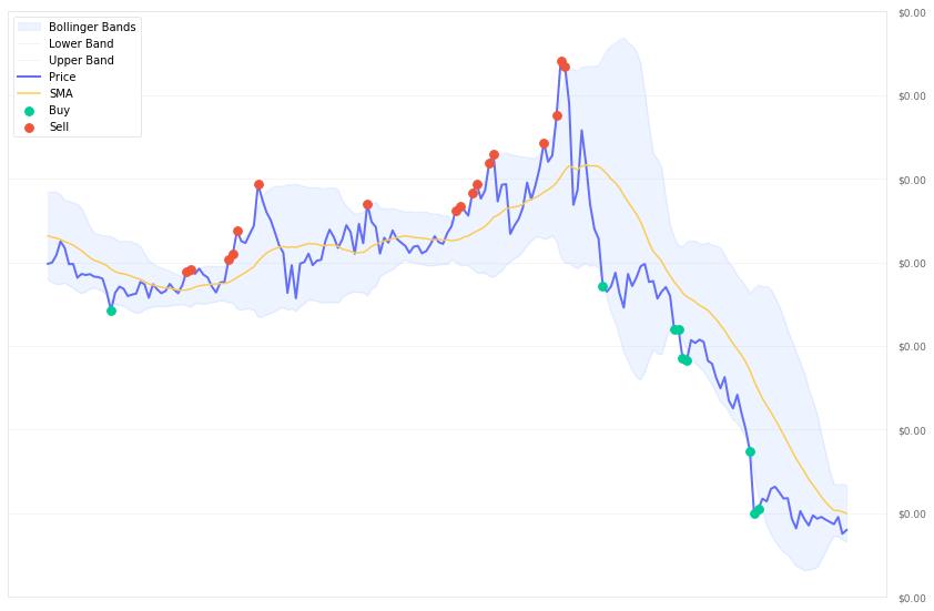 RichQUACK.com Полосы Боллинджера