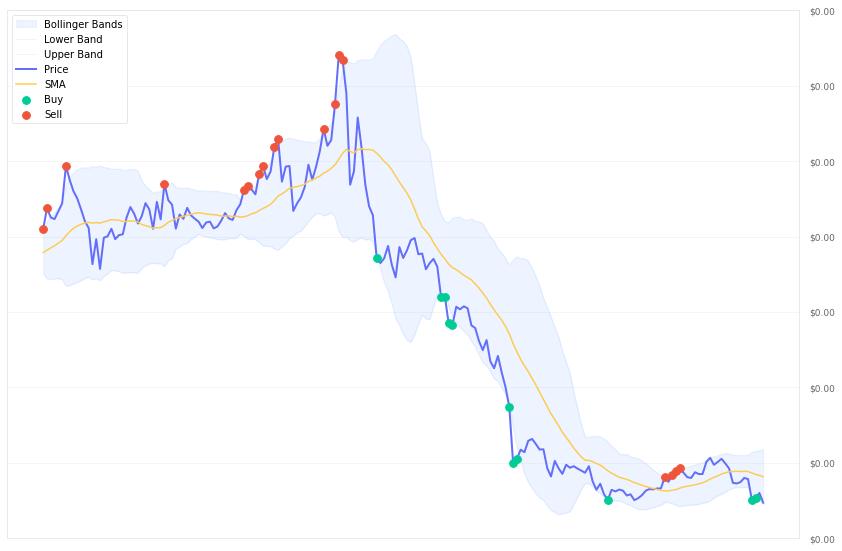 RichQUACK.com Полосы Боллинджера