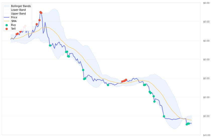 RichQUACK.com Полосы Боллинджера
