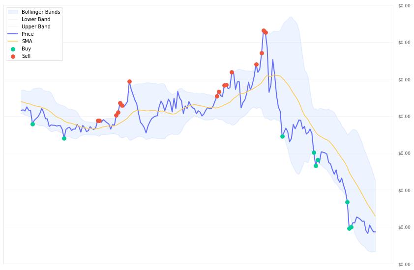 Rich Quack Полосы Боллинджера