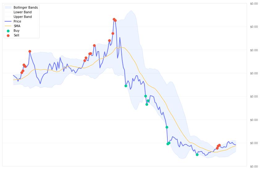 Rich Quack Полосы Боллинджера