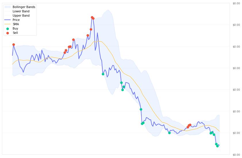 Rich Quack Полосы Боллинджера