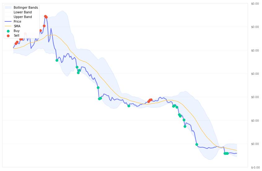 Rich Quack Полосы Боллинджера