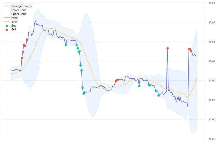 Ridotto Boillinger Bands