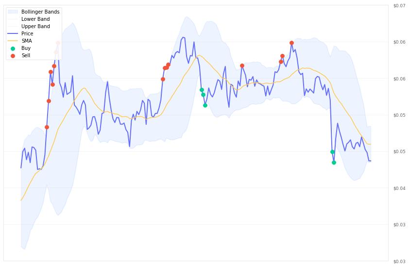 RSK Infrastructure Framework Bollinger Bands