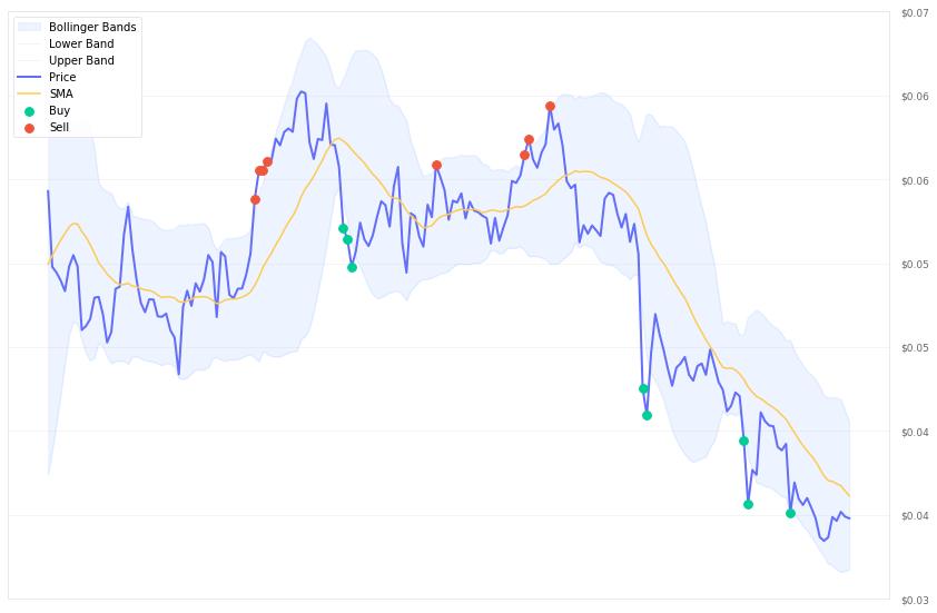 RSK Infrastructure Framework Boillinger Bands