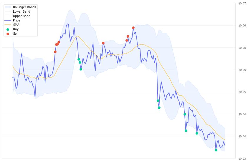 RSK Infrastructure Framework MACD