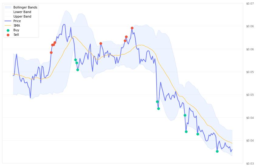 RSK Infrastructure Framework Bollinger Bands