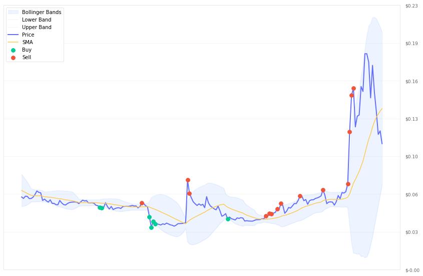 RSK Infrastructure Framework Bollinger Bands