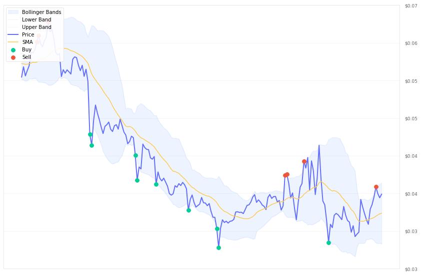 RSK Infrastructure Framework Bollinger Bands