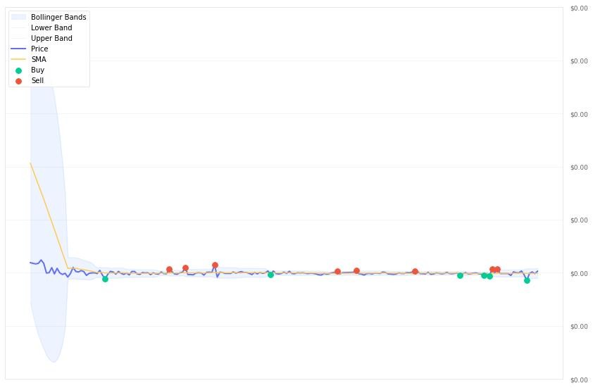 Ripio Credit Network MACD