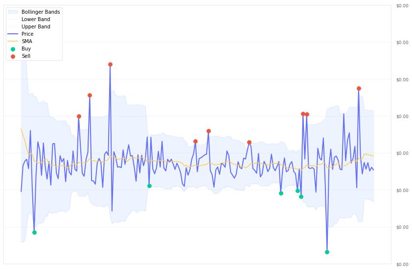 Ripio Credit Network MACD