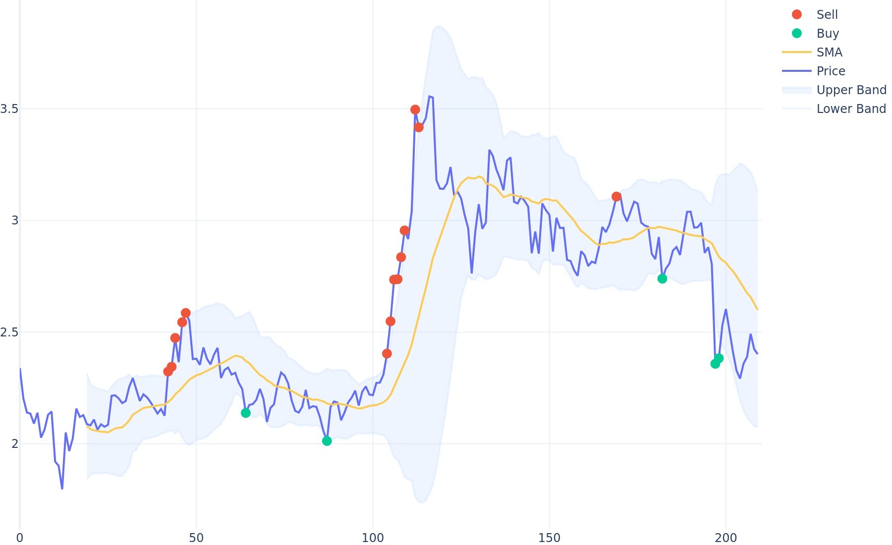XRP Bollinger Bands