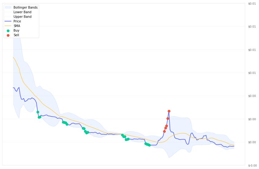 Ritestream Полосы Боллинджера