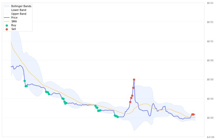 Ritestream Bollinger Bands