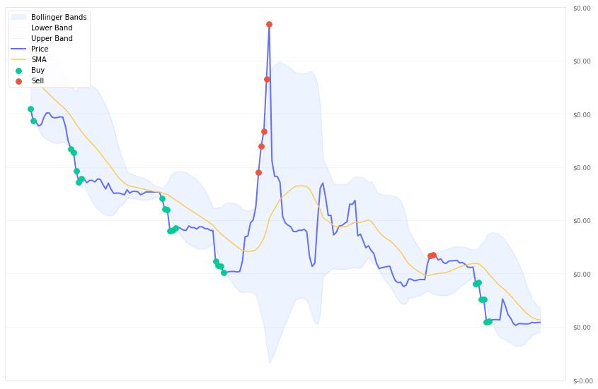 Ritestream Полосы Боллинджера