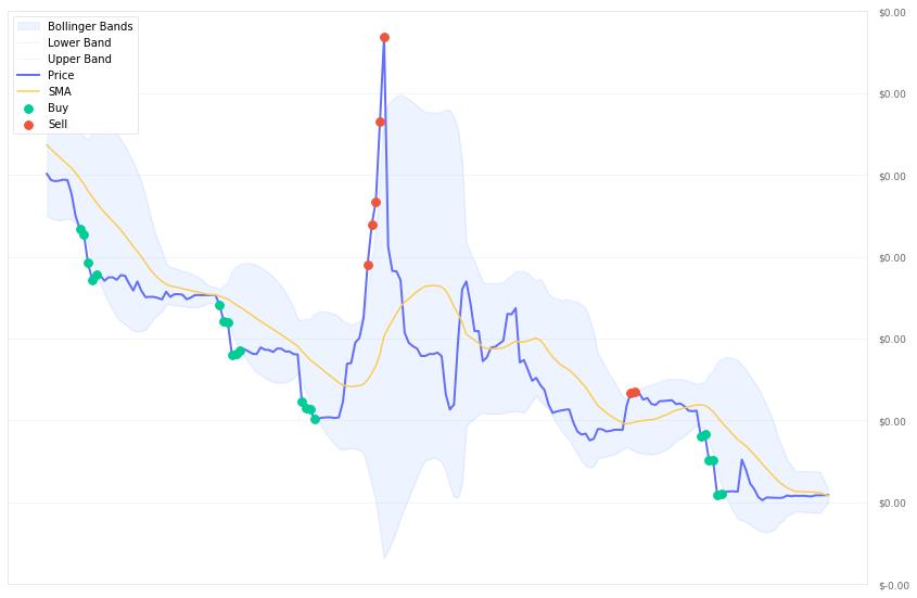 Ritestream Bollinger Bands