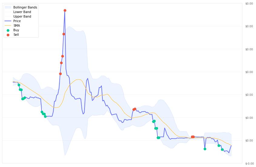 Ritestream Полосы Боллинджера
