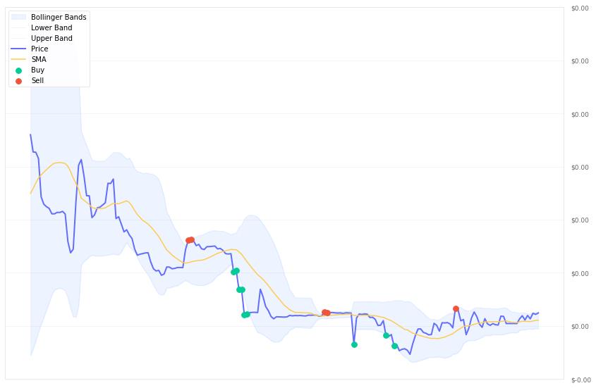 Ritestream Полосы Боллинджера