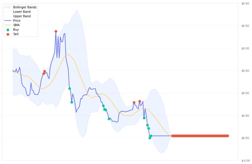Rizon Bollinger Bands