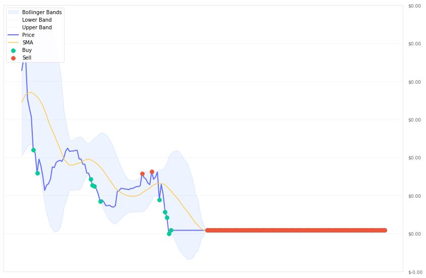 Rizon Bollinger Bands