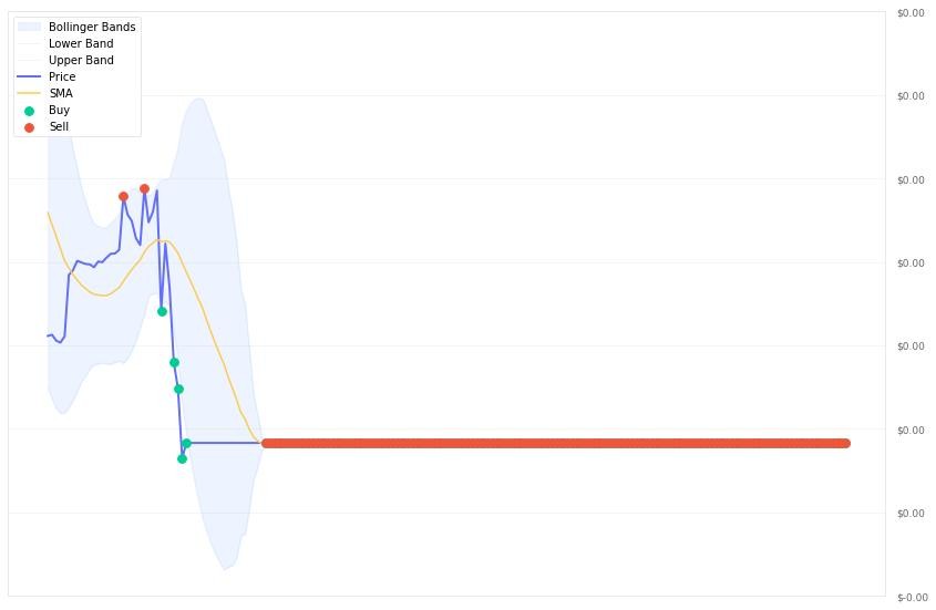 Rizon Полосы Боллинджера
